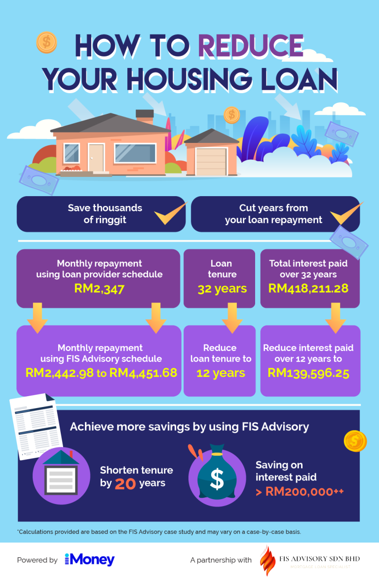 How To Reduce Home Loan Interest Payments