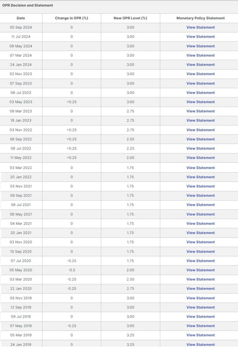 What Is A Fixed Deposit, And How Does It Work?