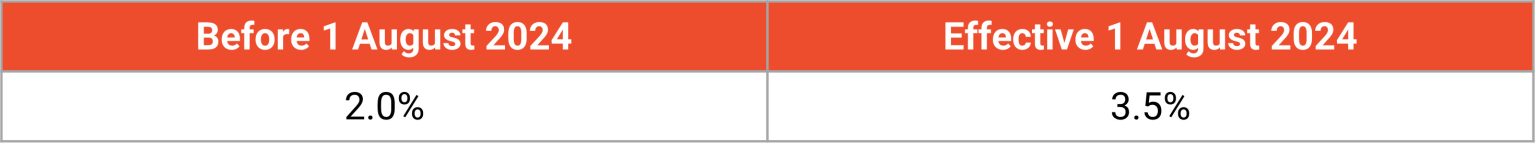 New Shopee Transaction And Commission Fees