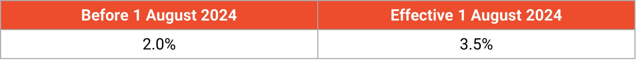 New Shopee Transaction And Commission Fees