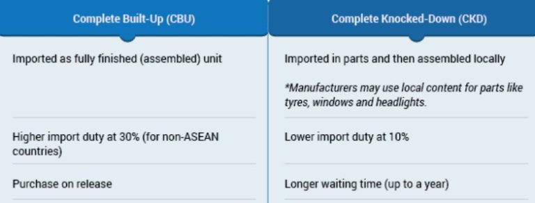 CKD vs CBU: What’s The Difference?