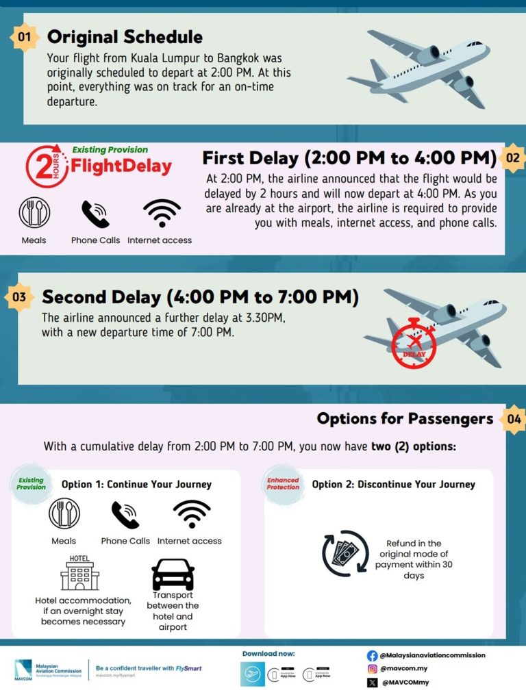 Here’s What You Can Do If Your Flight Got Delayed