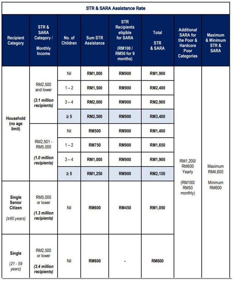 What Budget 2025 Brings For B40, M40, And T20 (Or T15?)