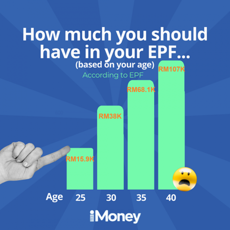 EPF Raises Basic Retirement Income Benchmark