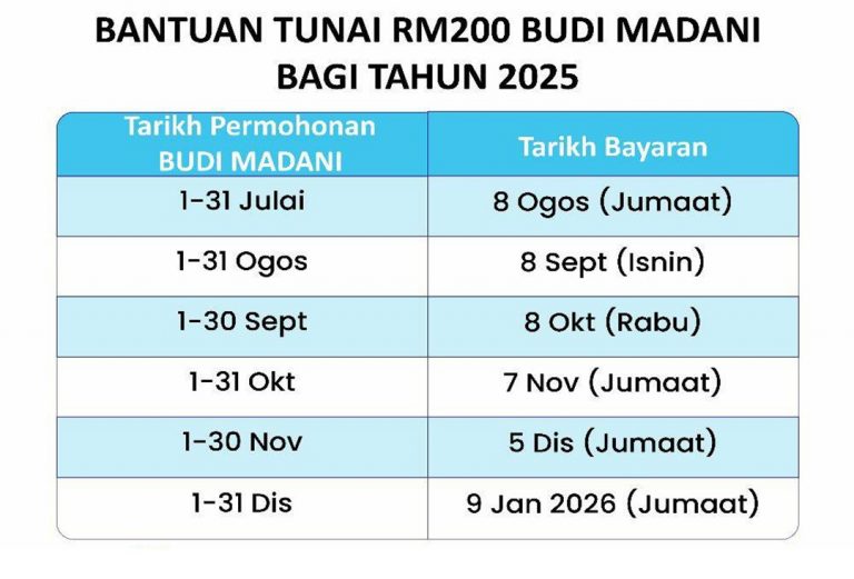 Budi Madani Diesel Subsidy Programme Application Schedule