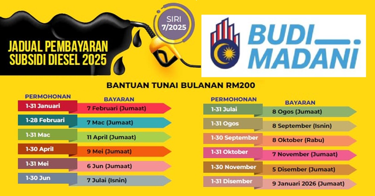 Budi Madani Diesel Subsidy Programme Application Schedule