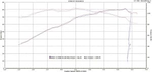 Is RON97 Really Better Than RON95? (Part 2) – Tried and Tested! | iMoney