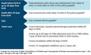 Protect Your Little Ones With Child Medical Insurance | iMoney