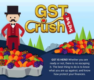 GST Explained [Infographic] | iMoney
