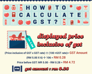 GST Explained [Infographic] | iMoney