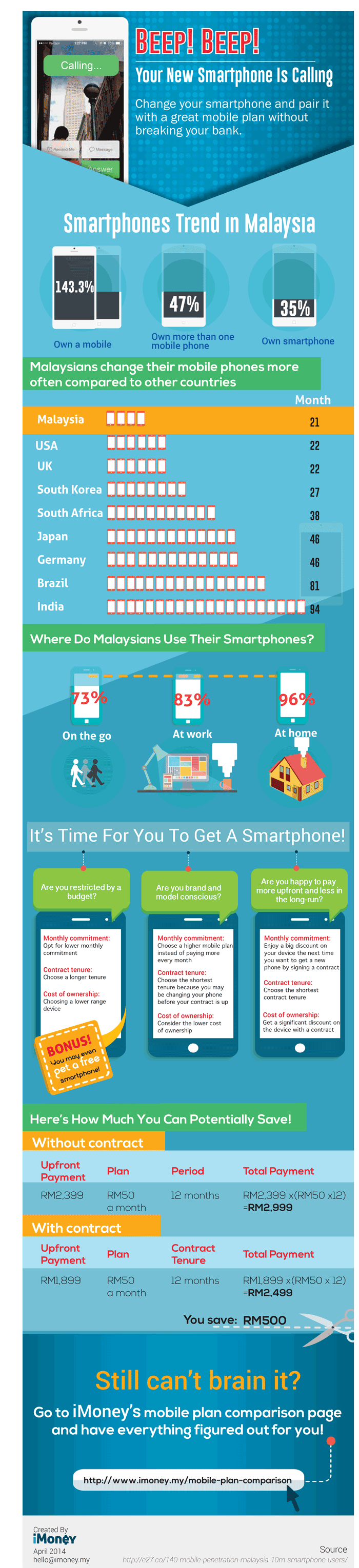 Match Your Smartphone With Great Plans Easily | iMoney